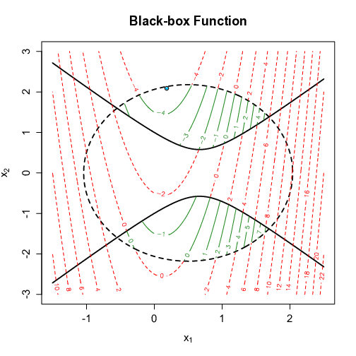 CompModels: A Suite of Computer Model Test Functions for Bayesian ...