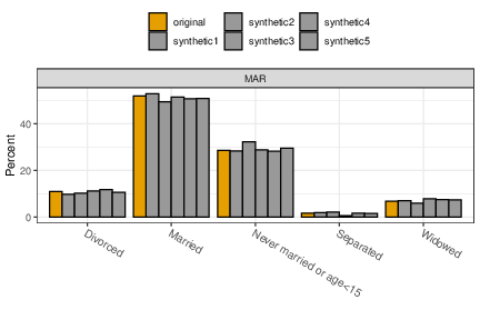 Multiple Imputation and Synthetic Data Generation with NPBayesImputeCat