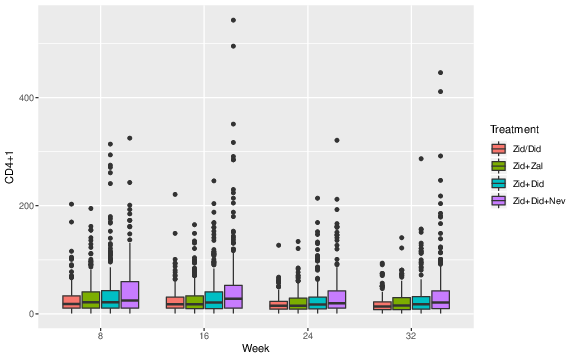 bcmixed: A Package for Median Inference on Longitudinal Data with the ...
