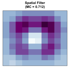 spfilteR: An R package for Semiparametric Spatial Filtering with ...