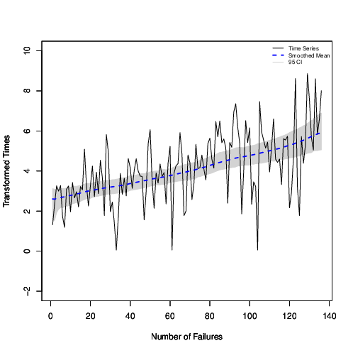 NGSSEML: Non-Gaussian State Space with Exact Marginal Likelihood
