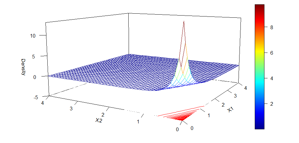 An R package for Non-Normal Multivariate Distributions: Simulation and ...
