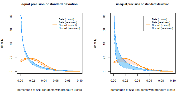 PASSED: Calculate Power and Sample Size for Two Sample Tests