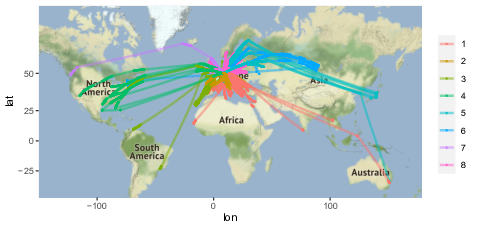 openSkies - Integration of Aviation Data into the R Ecosystem