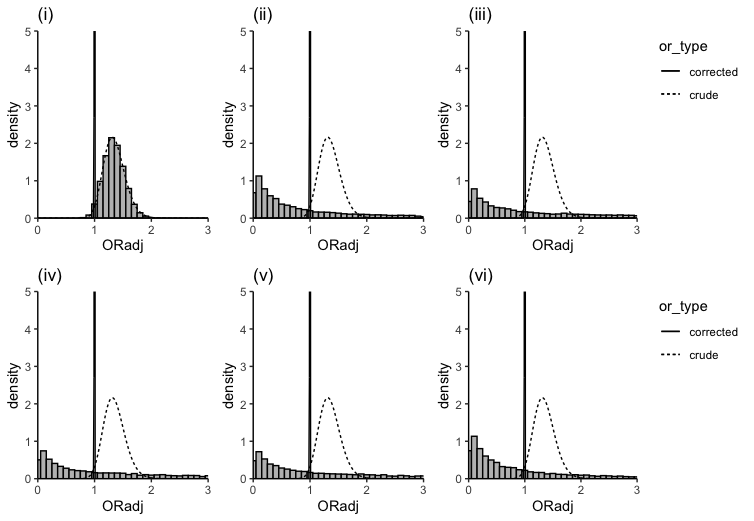 BayesSenMC: an R package for Bayesian Sensitivity Analysis of Misclassification