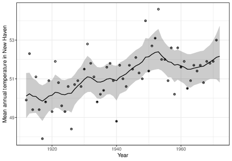 bssm: Bayesian Inference of Non-linear and Non-Gaussian State Space Models in R