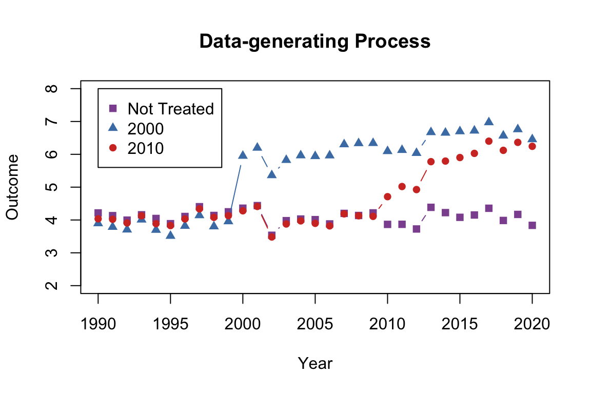 did2s: Two-Stage Difference-in-Differences