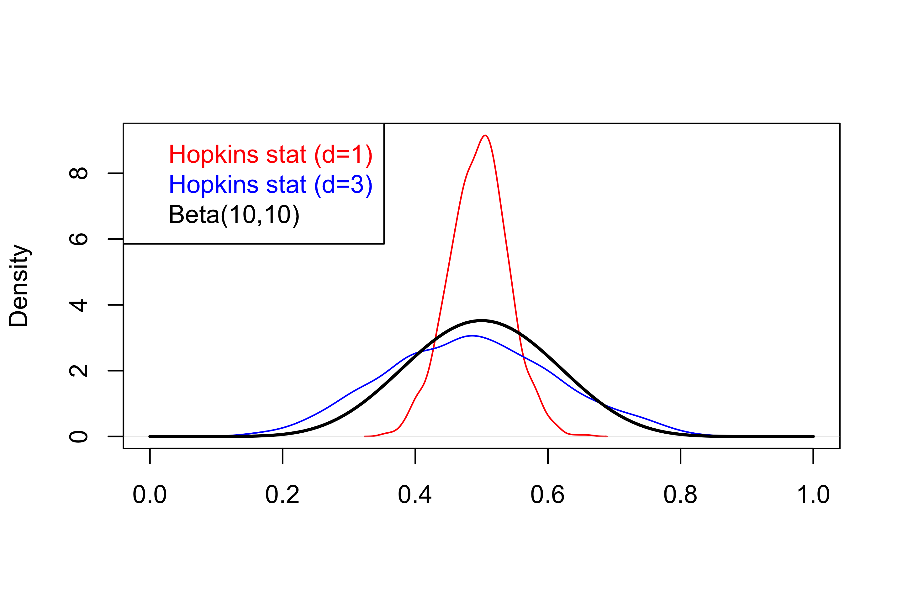 The R Journal: Will the Real Hopkins Statistic Please Stand Up?