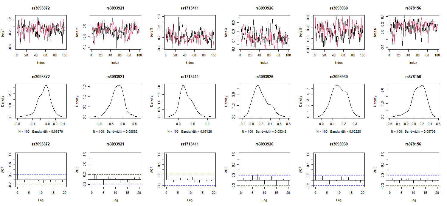 GCPBayes: An R package for studying Cross-Phenotype Genetic ... GCPBayes: An R package for studying Cross-Phenotype Genetic ...