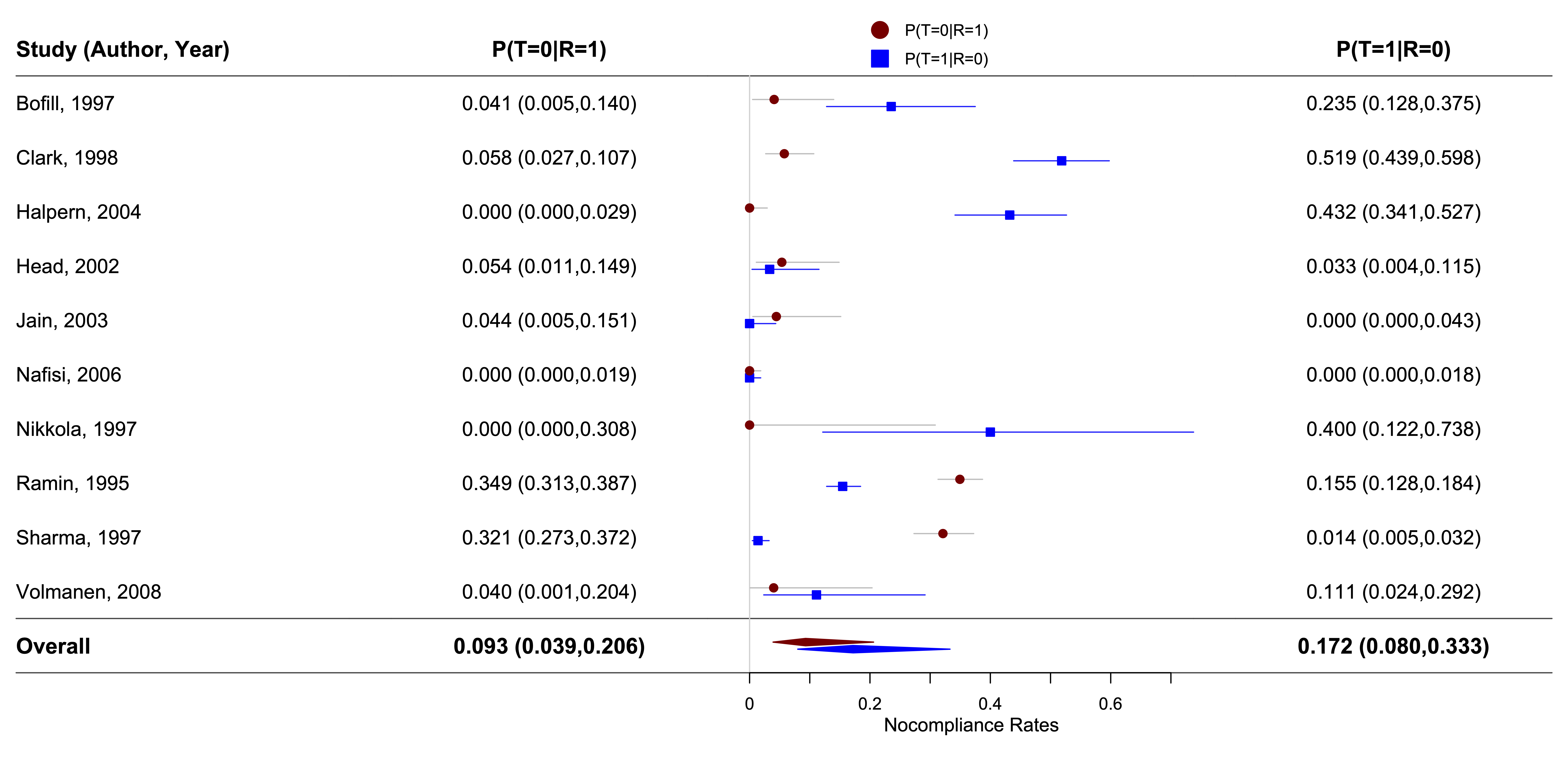 Estimating Causal Effects using Bayesian Methods with the R Package BayesCACE