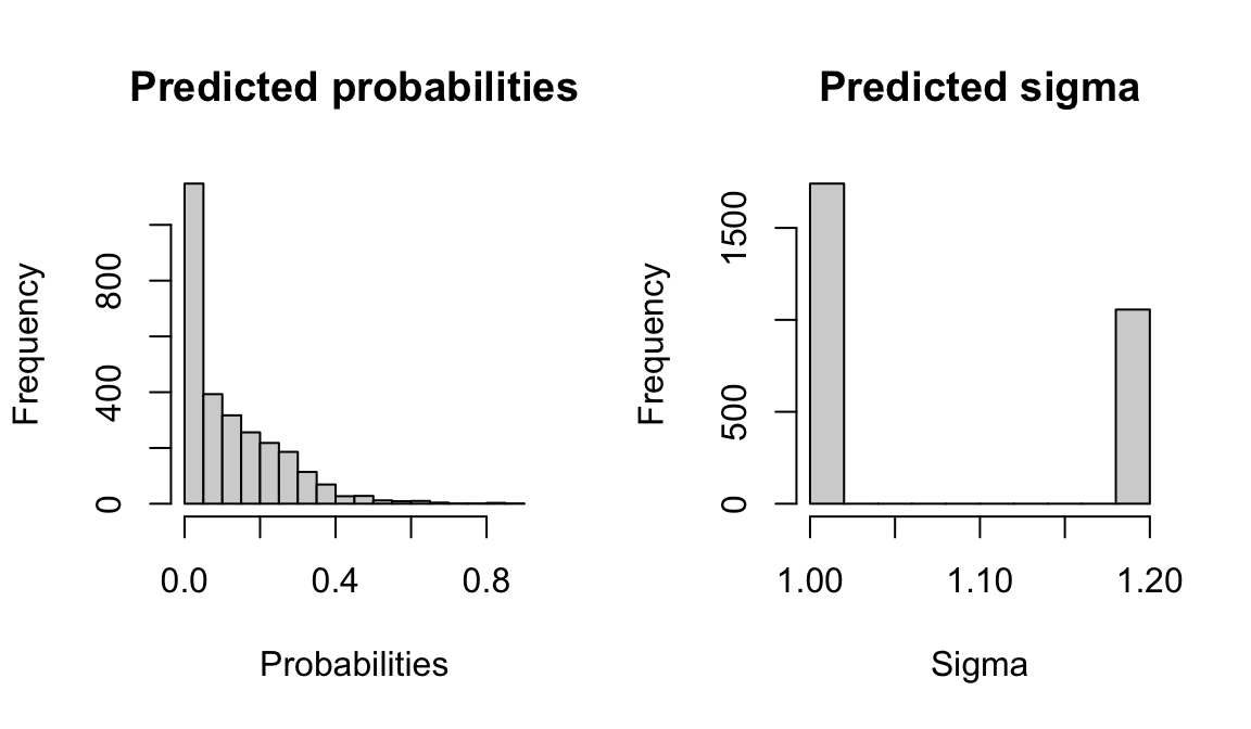 Estimating Heteroskedastic and Instrumental Variable Models for Binary Outcome Variables in R