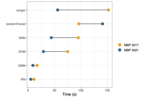 vivid: An R package for Variable Importance and Variable Interactions Displays for Machine ...