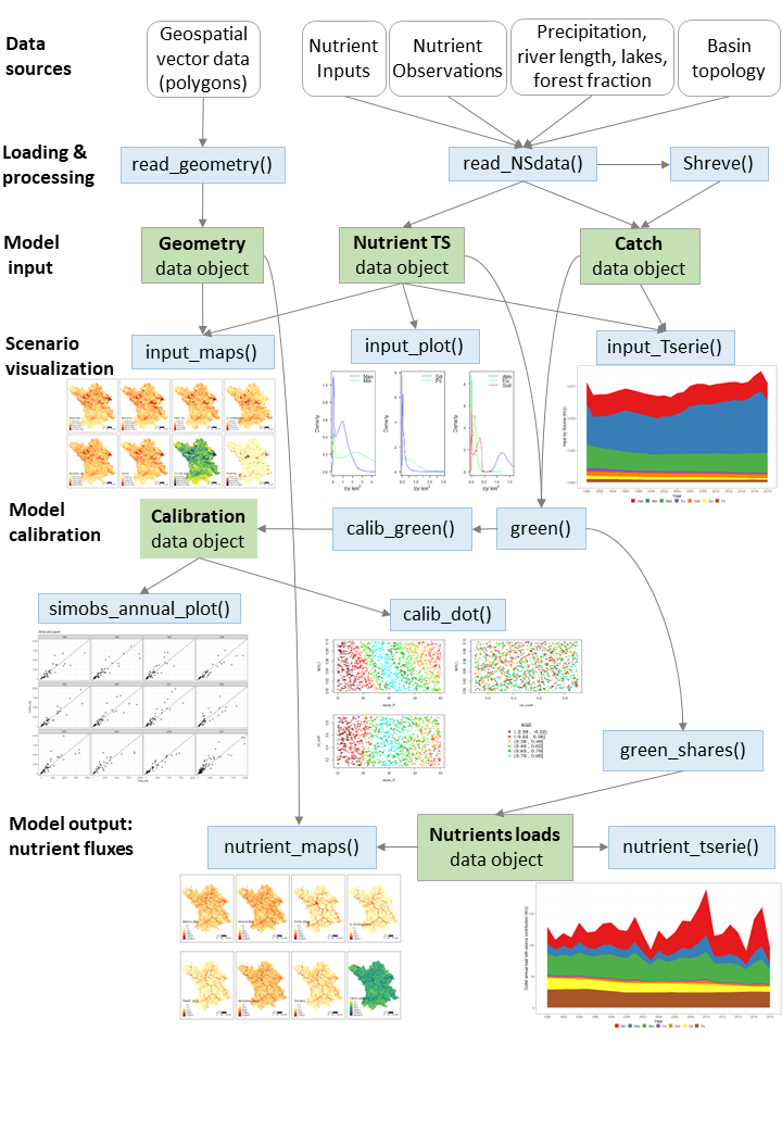 GREENeR: An R Package to Estimate and Visualize Nutrients Pressures on Surface Waters