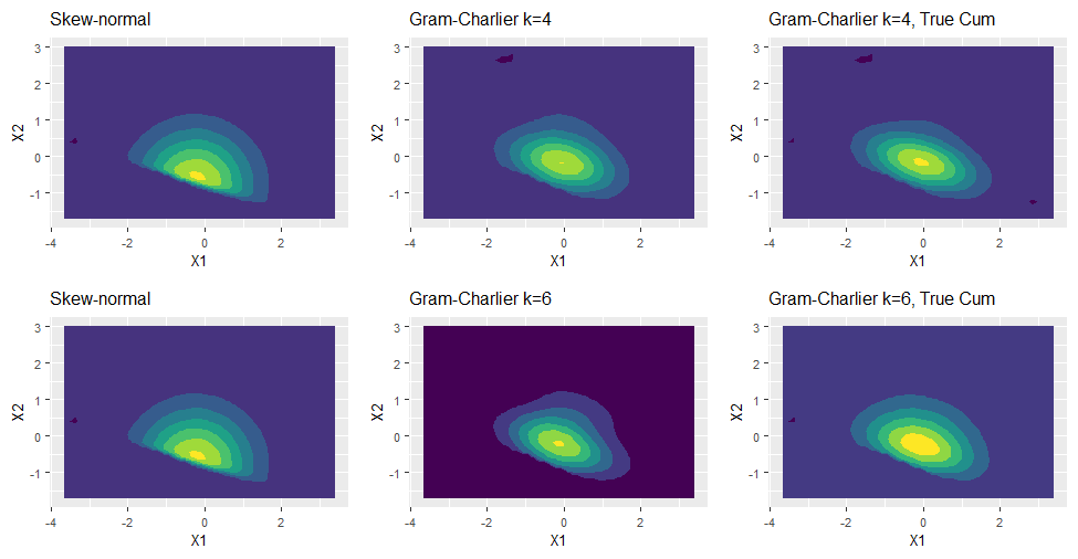 MultiStatM: Multivariate Statistical Methods in R