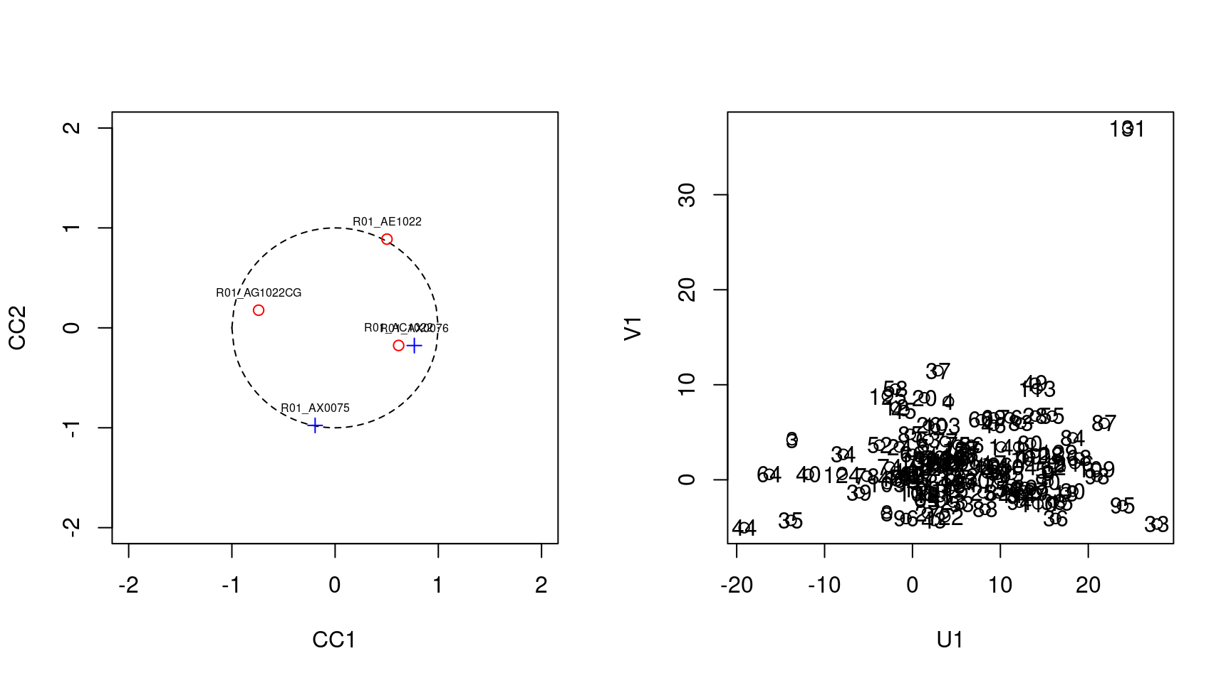 Canonical Correlation Analysis of Survey Data: The SurveyCC R Package