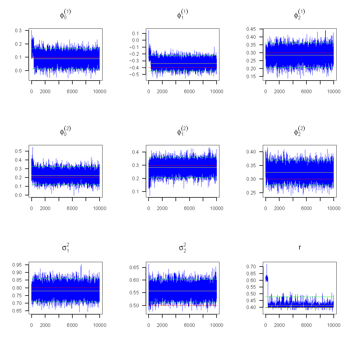 Bayesian Estimation For Parsimonious Threshold Autoregressive Models In R 8957
