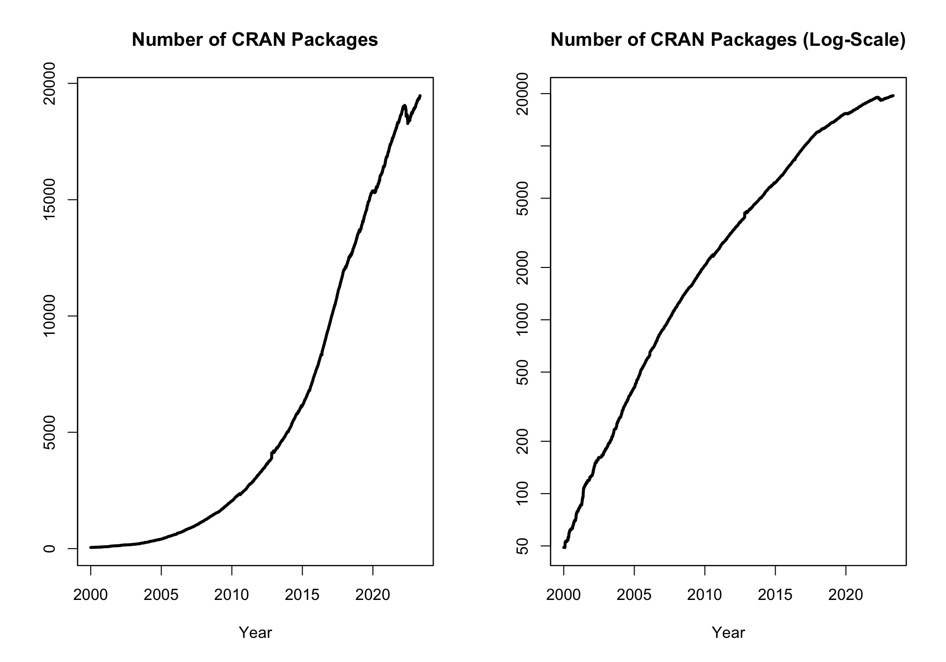 The R Journal: Changes on CRAN